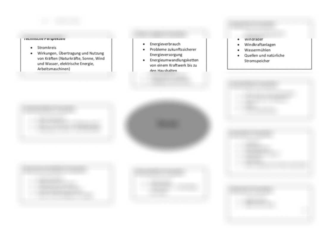 Stromkreis – Leiter und Nichtleiter: Lehrprobe
