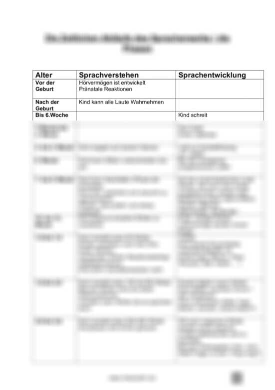 Die Sprachentwicklung nach Wendlandt - GFS